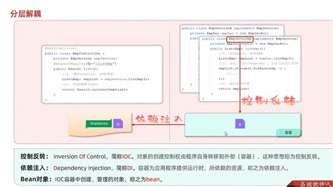 Web开发学习笔记（ntroller层开发思想）开发只负责controller层 Csdn博客