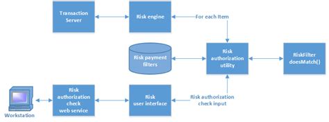 web service flow chart keski