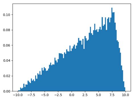numpy random triangular in python geeksforgeeks