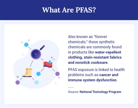 What Products Contain Pfas And How To Protect Yourself