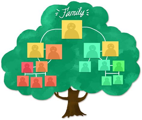 Plantilla Para Arbol Genealogico Image To U