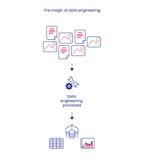 Data Engineering Explained Key Concepts Best Practices And Examples