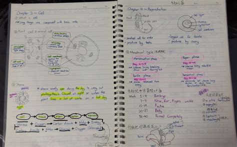 Science Notes Nota Sains Sciences Reference Book Form 1 Form 2 Form