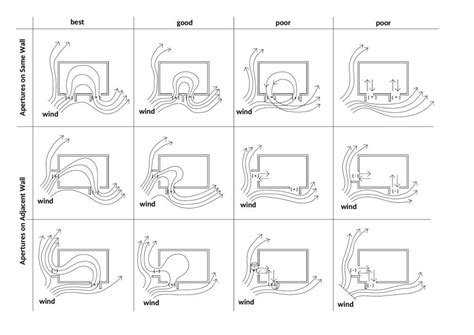 The Building Design Responsive To Climate Ls Raheja School Of