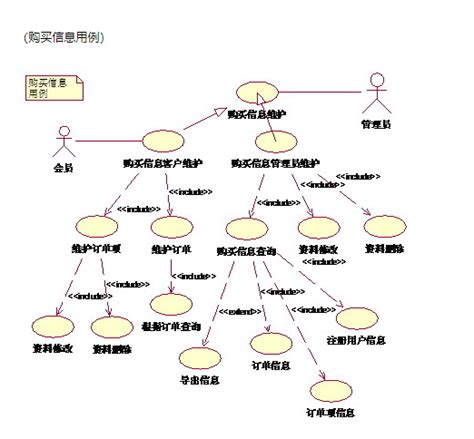 软件工程 用例图 软件工程用例图 csdn博客