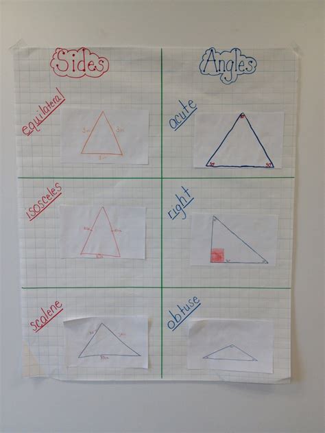 Classifying Triangles For Math Notebooks
