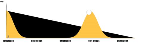 Cve 2024 25908 Exploits And Severity Feedly