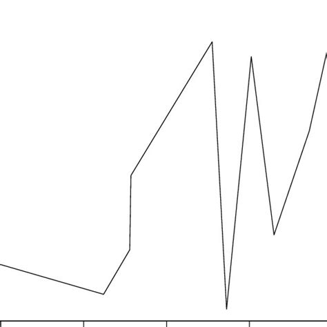 The Target Function To Be Learned Download Scientific Diagram