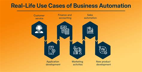 What Is Business Automation A Complete Guide
