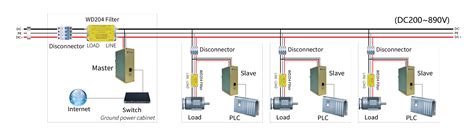 Industrial Wide Voltage Powerline Ethernet Bridge Kunshan Wondertek Technology Co Ltd