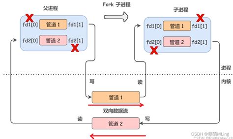 线程、进程、协程的总结详细进程 线程 协程 Csdn博客