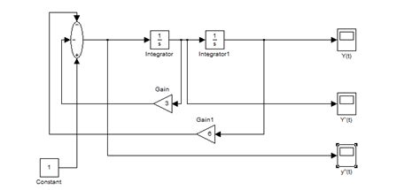 SIMULACION CON SIMULINK MATLAB