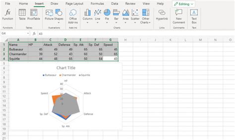 Excel Radar Charts Sarthaks Econnect Largest Online Education Community