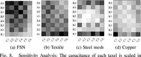 Figure 1 From Wireless Capacitive Tactile Sensor Arrays For Sensitive