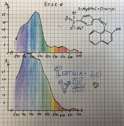 Just Another Reason That Gay Sex Is Praxis Rokbuddyhetero