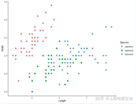 使用ggplot2包绘制精美的散点图 知乎