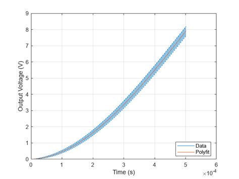 Design Active Disturbance Rejection Control For Boost Converter Matlab And Simulink