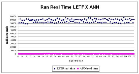 cpu time for assimilation experiment mlp nn magenta color and letkf download scientific