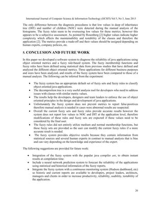 Fuzzy Rule Base System For Software Classification PDF