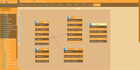 GitHub Ariear Hayasaka Theme Anime Theme For PhpMyAdmin