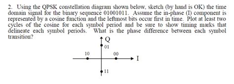 Solved 2 Using The Qpsk Constellation Diagram Shown Below