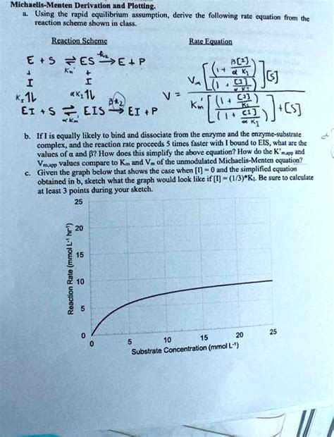 Michaelis Menten Derivation And Plotting A Using The Rapid Equilibrium Assumption Derive The