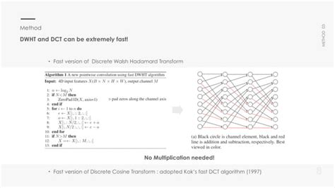 New Pointwise Convolution In Deep Neural Networks Through Extremely