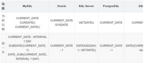 sql 中的昨天、今天和明天 sql查询明天日期 csdn博客