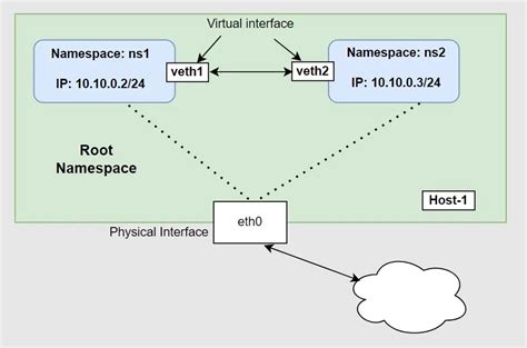 Deploy A Full Stack Application Consisting Of A Frontend And A Backend Application Within A