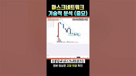 마스크네트워크 코인 기술적 분석 Youtube