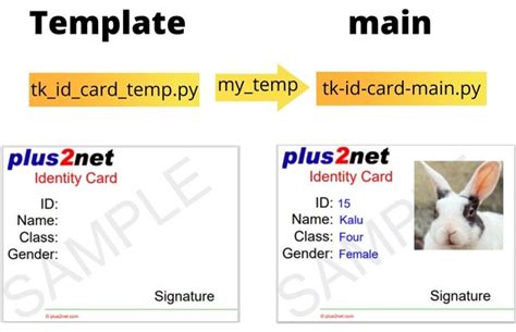 generate id card in pdf using image and data from a template