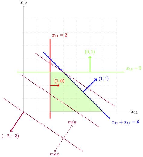 Tikz Pgf How Do I Draw Parallel Lines That Are At An Angle Relative To The Coordinate System