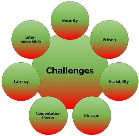 Explainability Parameters For Blockchain In Healthcare See Online