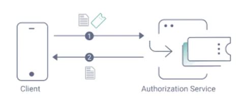 Securing Mlflow Implementing User Authentication And Experiment Access Control By Pi Neural