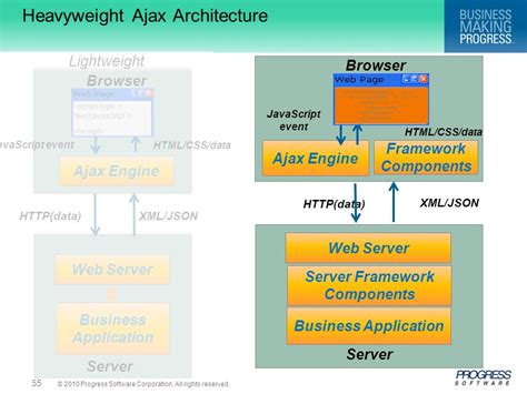 Actional Diagnostics Activation Server Could Not Be Reached Telegraph
