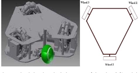 figure 5 from three wheeled omnidirectional robot controller