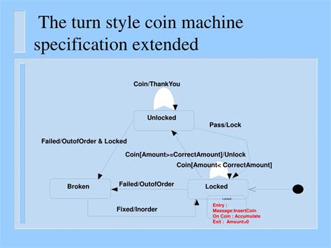 Ppt Software Design Refinement Using Design Patterns Part Ii The Fsm And The Statechart