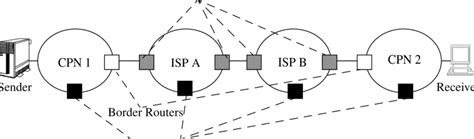 Intservdiffserv Networking Technology 6 Download Scientific Diagram