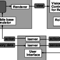 Software Configuration Of VSS Download Scientific Diagram