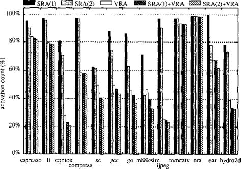 Figure 11 From Optimizing The Dram Refresh Count For Merged Dramlogic Lsis Semantic Scholar