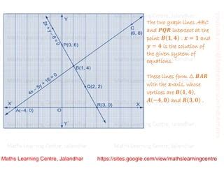 Class 10 Chapter 3 Pair Of Linear Equations In Two Variables Simultaneous Linear Equations