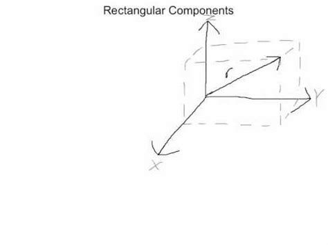 Tangential Normal And Radial Transverse Components In Curvilinear Kinematics