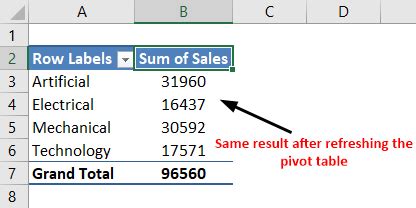 Pivot Table Update Use Auto Update Shortcut Key