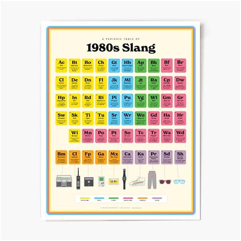 The Ultimate 1980s Slang Wall Chart 1980s Slang Phrases 1980s Slang