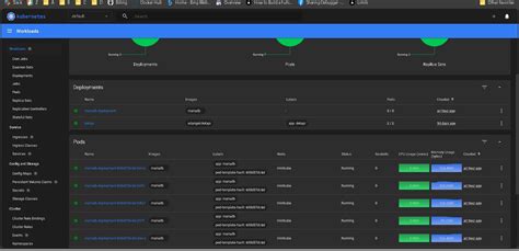 Mariadb In Kubernetes Evan Dangol