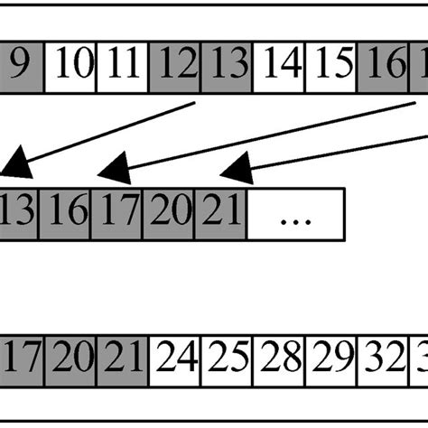 Examples Of Regular Array Distributions A A Block Distribution B Download Scientific