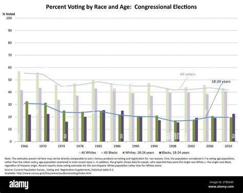 Voting Trends Cut Out Stock Images And Pictures Alamy