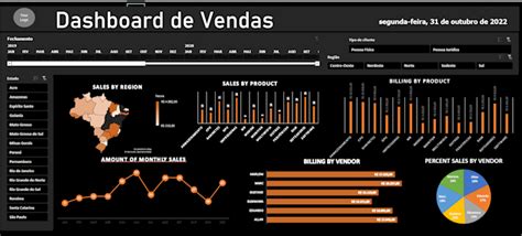 create or enhance excel dashboards for better data analytics by