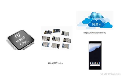 手把手实现stm32 esp8266 mqtt 阿里云服务器 手机app应用——第四节—编写手机app程序与单片机程序 实现封装mqtt连接