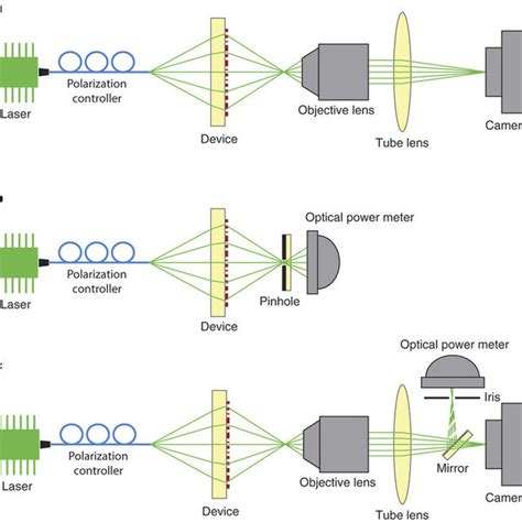 Spatial Multiplexing Scheme A Schematic Of A Metasurface Lens Download Scientific Diagram